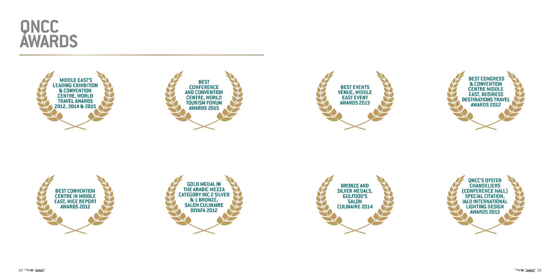 Qatar National Convention Centre | Qatar Tourism